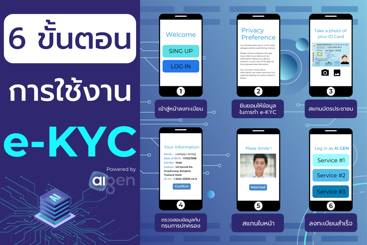 5 ประโยชน์ของการนำ e-KYC มาใช้งานกับธุรกิจ - AI GEN