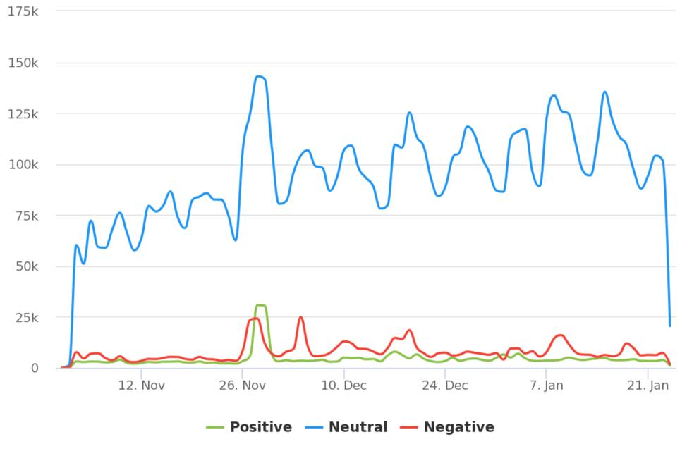 Sentiment Analysis AI GEN