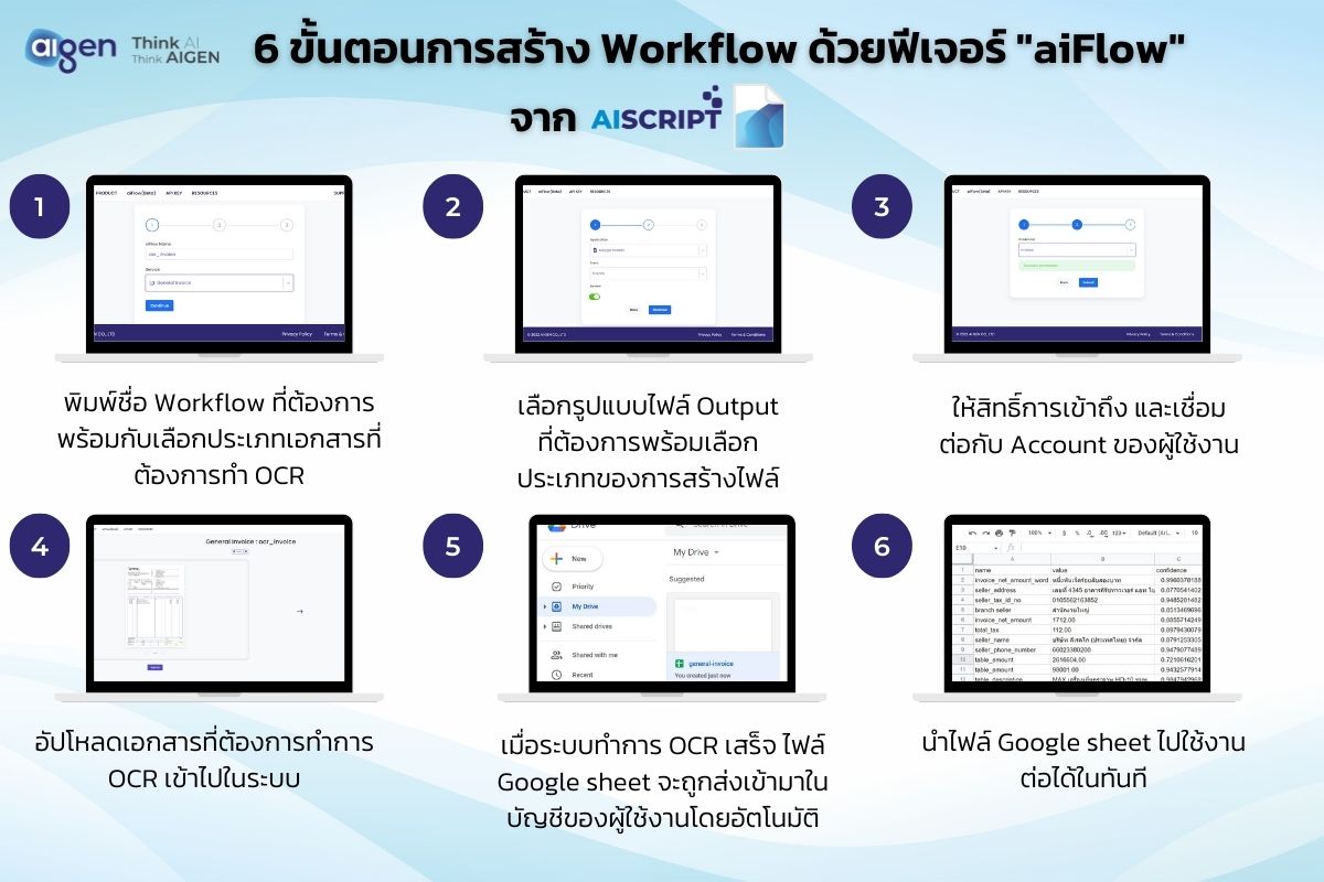 5 ฟีเจอร์ดีต่อใจที่ซอฟต์แวร์ OCR ยุคใหม่ต้องมี - AIGEN