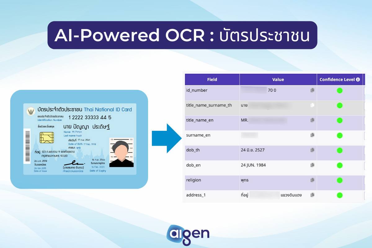 Traditional OCR vs AI-OCR รูปแบบไหนที่ตอบโจทย์ธุรกิจ - AI GEN