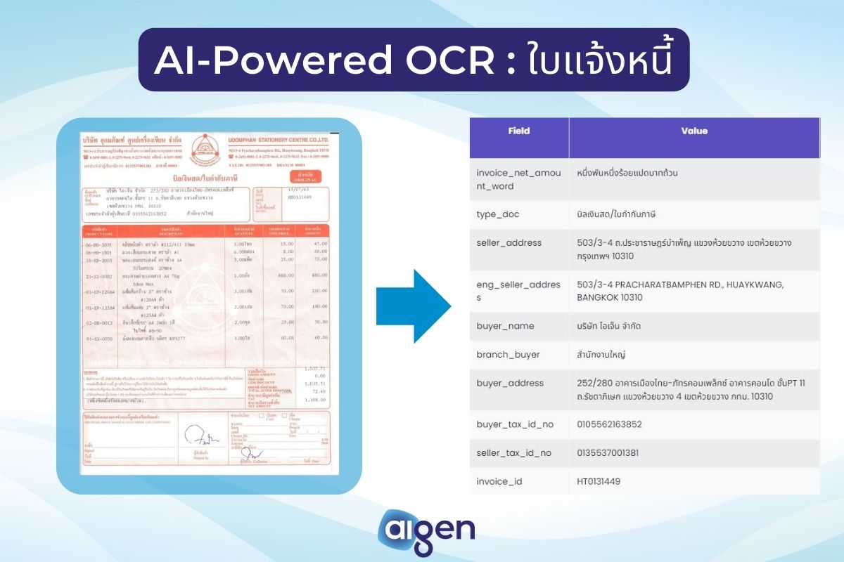 Traditional Ocr Vs Ai Ocr รูปแบบไหนที่ตอบโจทย์ธุรกิจ Ai Gen