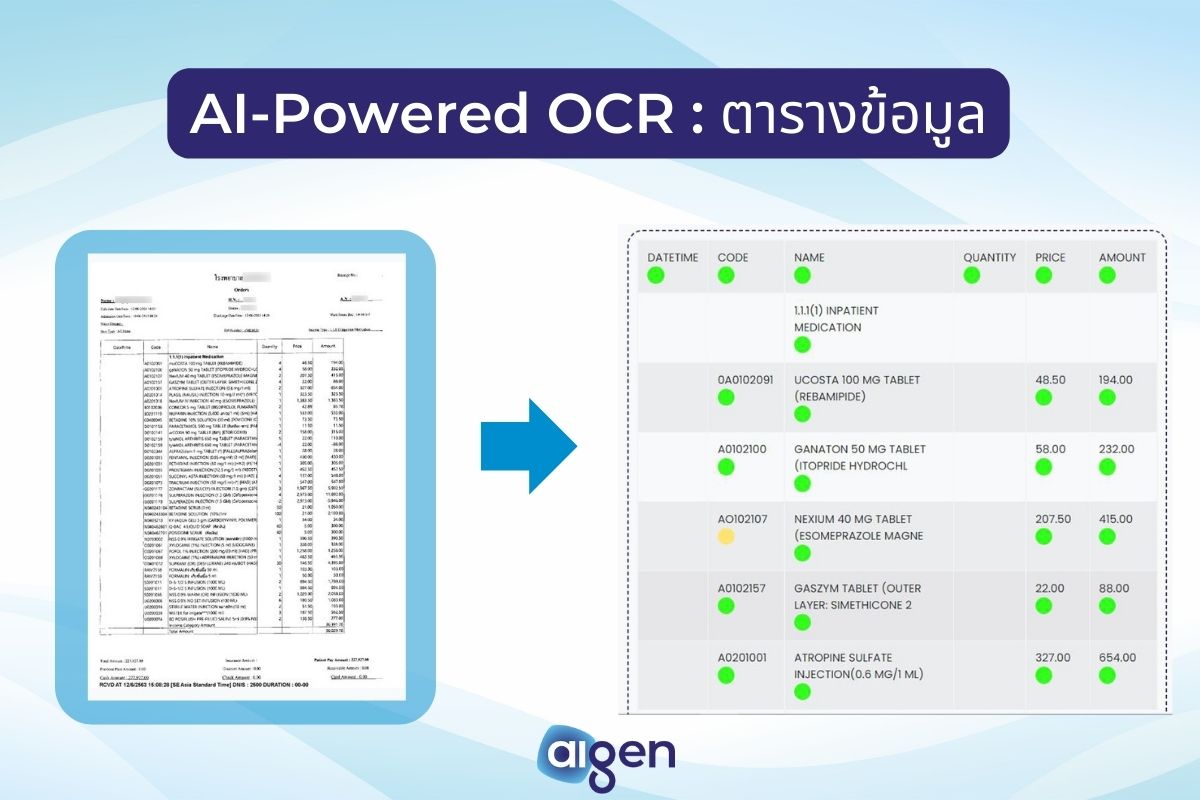 Traditional OCR vs AI-OCR รูปแบบไหนที่ตอบโจทย์ธุรกิจ - AI GEN
