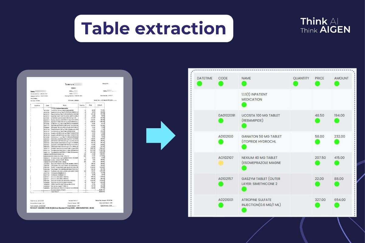 3 ฟีเจอร์เด่น aiScript OCR ตอบโจทย์การทำ Data-entry ของธุรกิจ