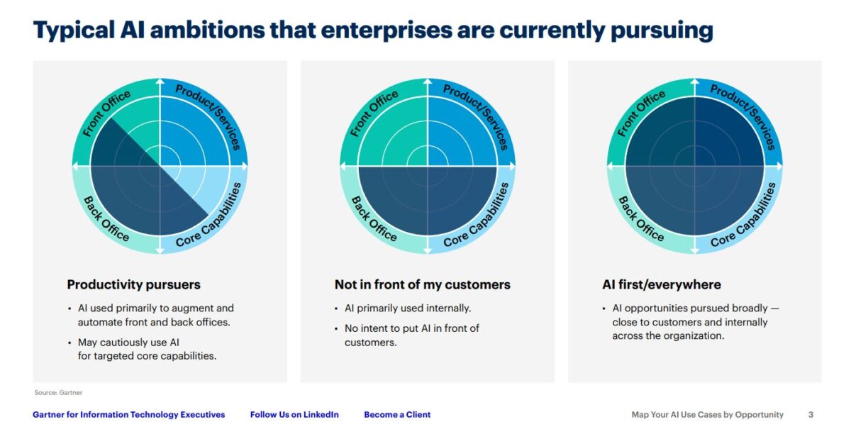 AI Opportunity : โอกาสธุรกิจก้าวสู่ความสำเร็จอีกขั้นด้วย AI - AI GEN