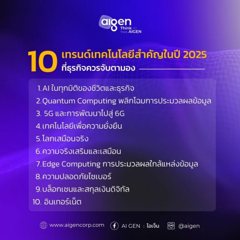 10 เทรนด์เทคโนโลยีสำคัญในปี 2025 ที่ธุรกิจควรจับตามอง - AI GEN